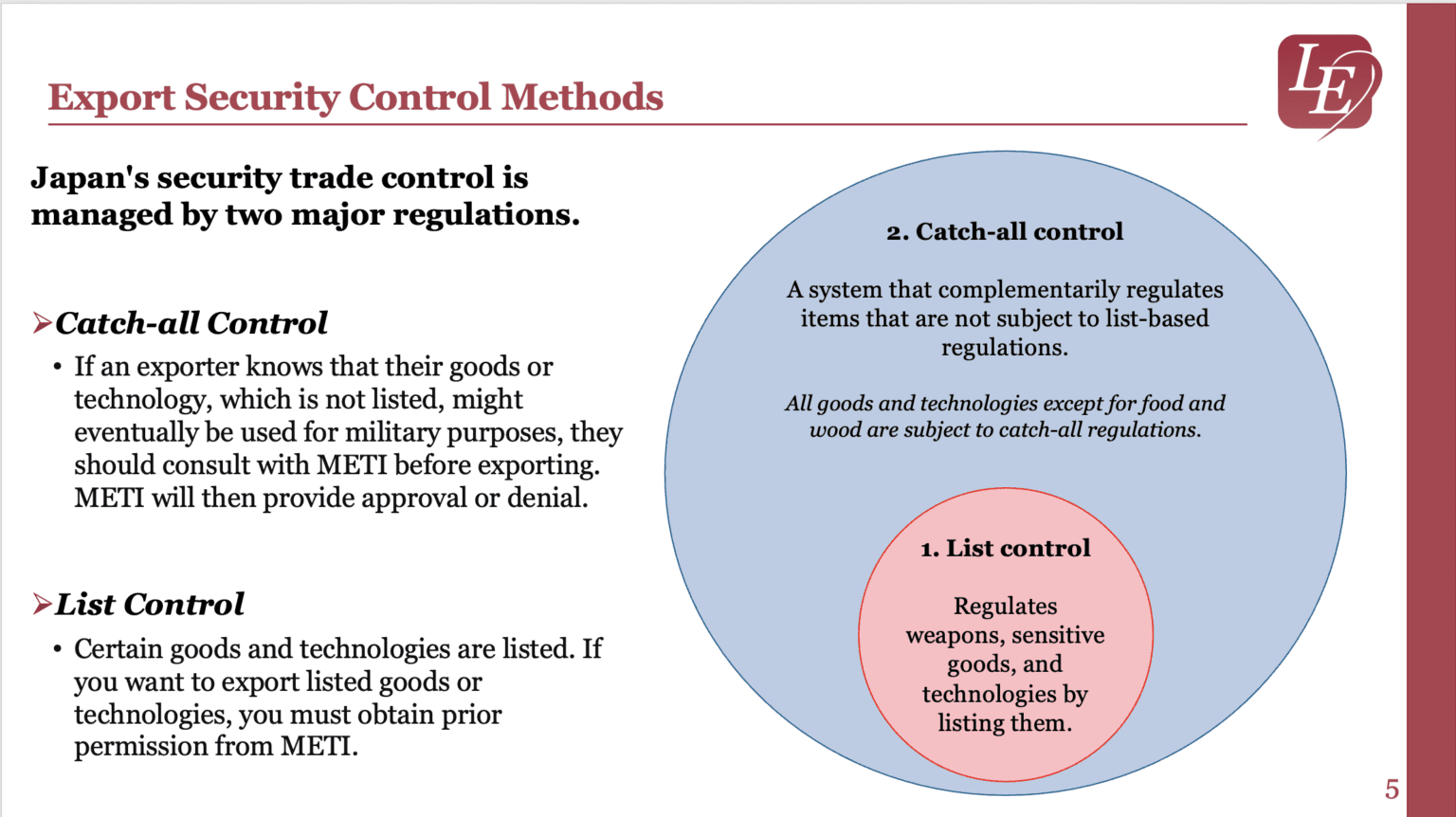 Analysis of Japan's Export Control Policy - Langley Esquire Government ...